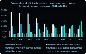 FTTP CHECKER | What is FTTP | Fibre to the premises