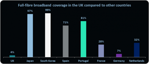 FTTP CHECKER | What is FTTP | Fibre to the premises